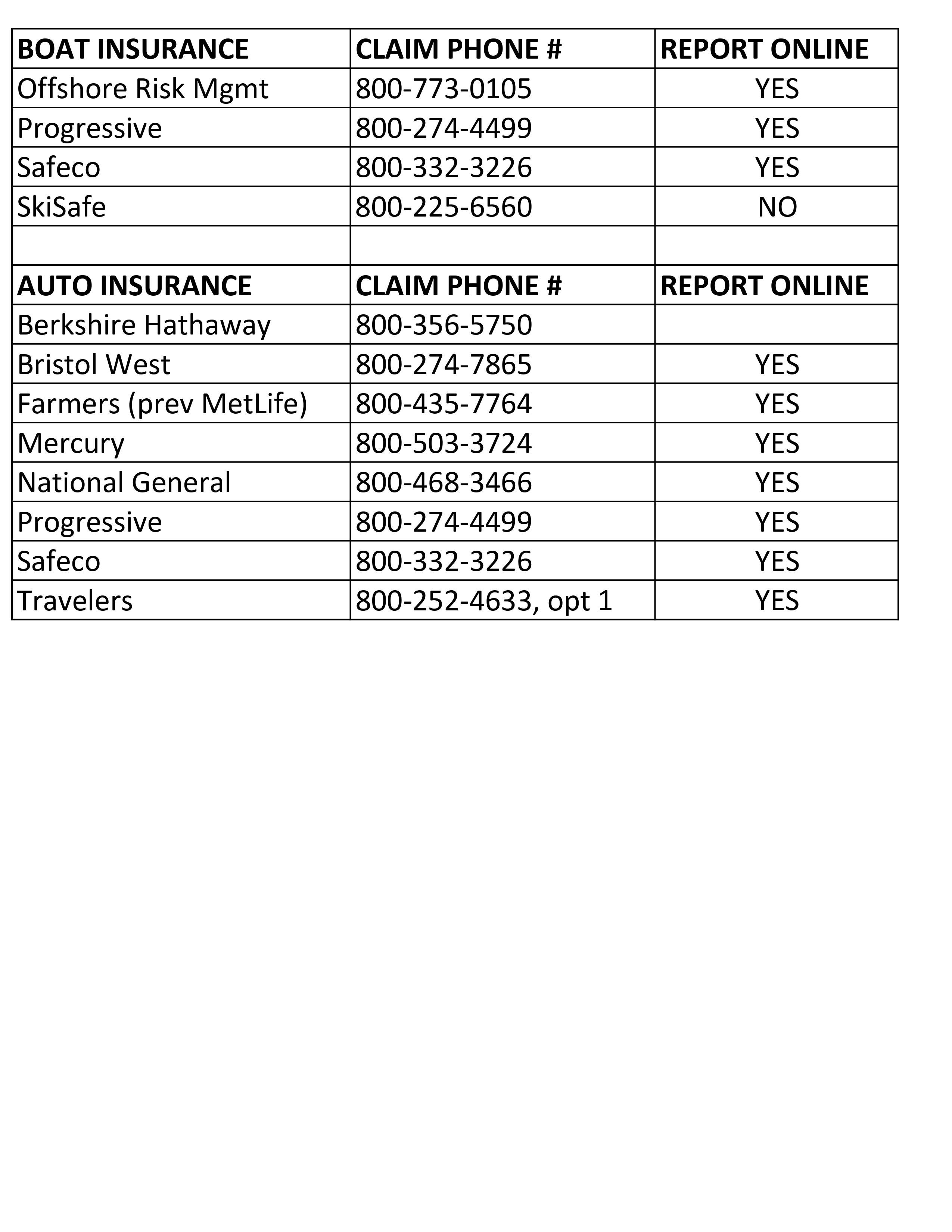 Naples, FL Insurance Agents | Pro America Insurance | Florida